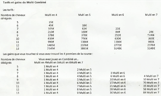 Cours sur le multi et le multi 4 Cours sur le multi et le multi 4